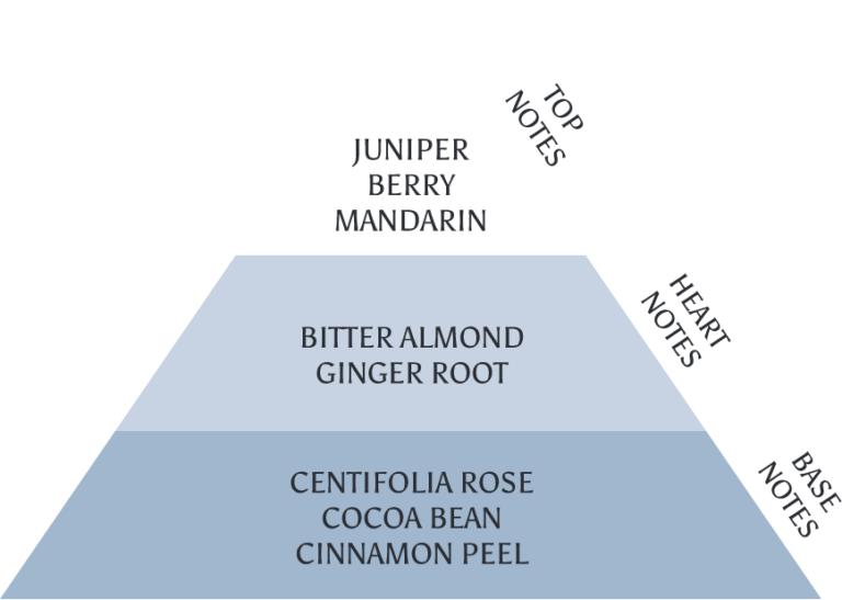 Le parfumeur: Premium French gin - Vedrenne